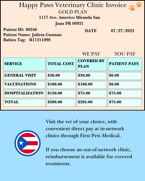 Plan de salud para mascotas – First Pets Medical