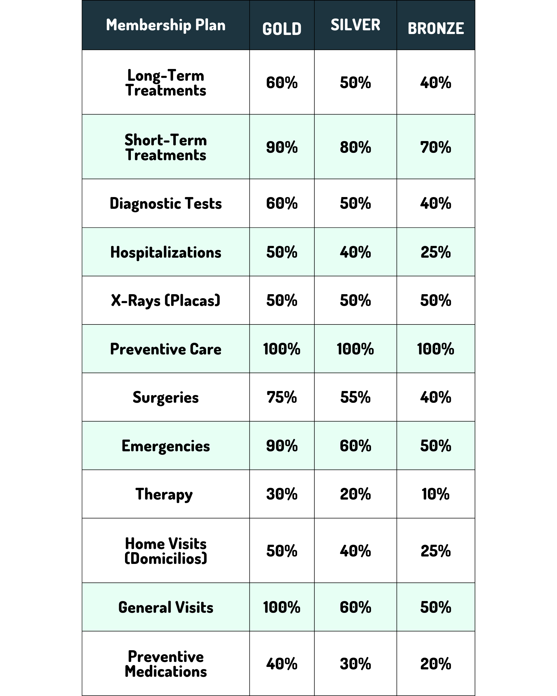 Plan de salud para mascotas – First Pets Medical